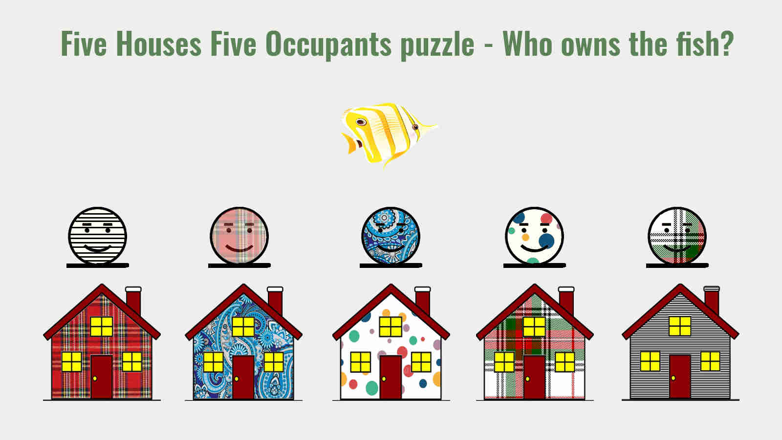 Who Owns the Fish Reasoning Puzzle: Similar to Einstein's Puzzle