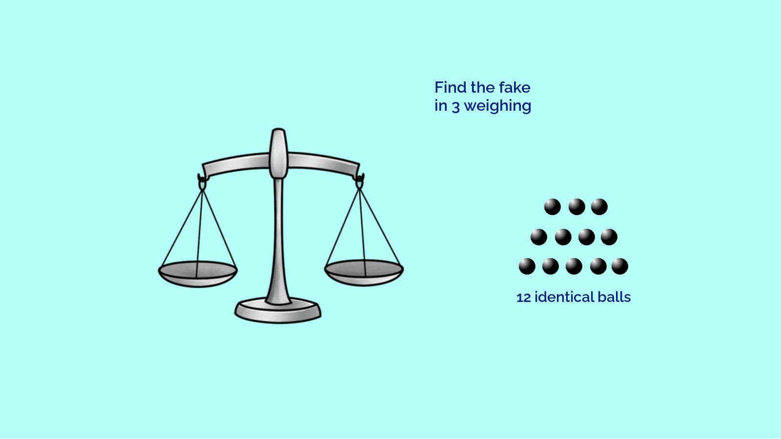 12 balls puzzle: Find one fake in 12 balls identical in 3 weighs